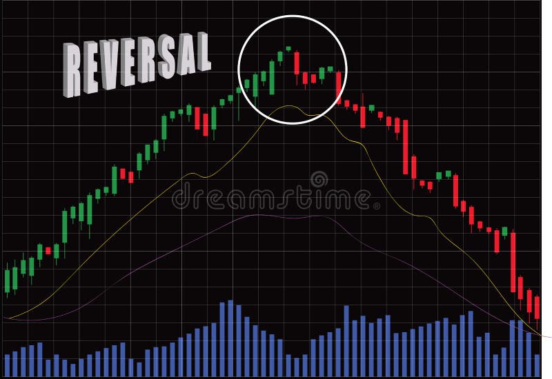 Reversal Chart Stock Illustrations – 234 Reversal Chart Stock ...