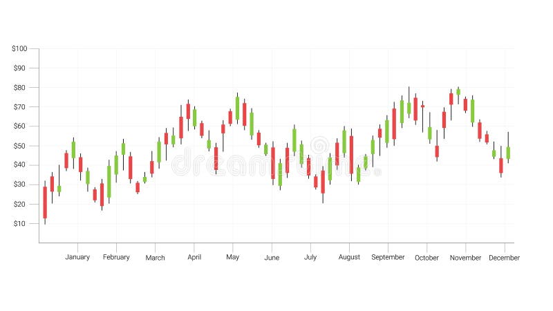 Candlestick Strategy Indicator with Bullish and Bearish Engulfing ...