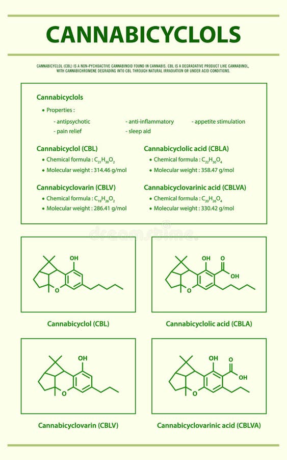 Cannabicyclol CBL with Structural Formulas in Cannabis Vertical ...