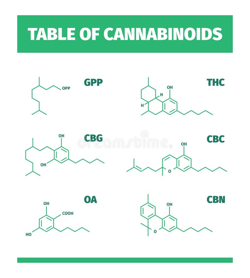 Cannabinoid Structures. Molecular Formula of Cannabis Drugs Chemistry ...