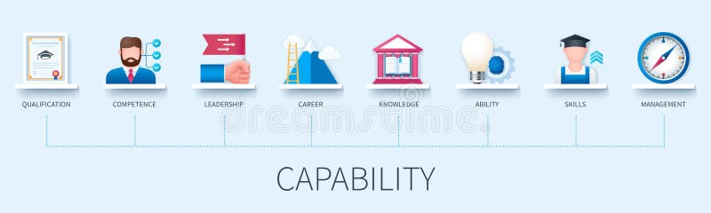 Capability Banner with Icons Vector Infographic in 3D Style Stock ...