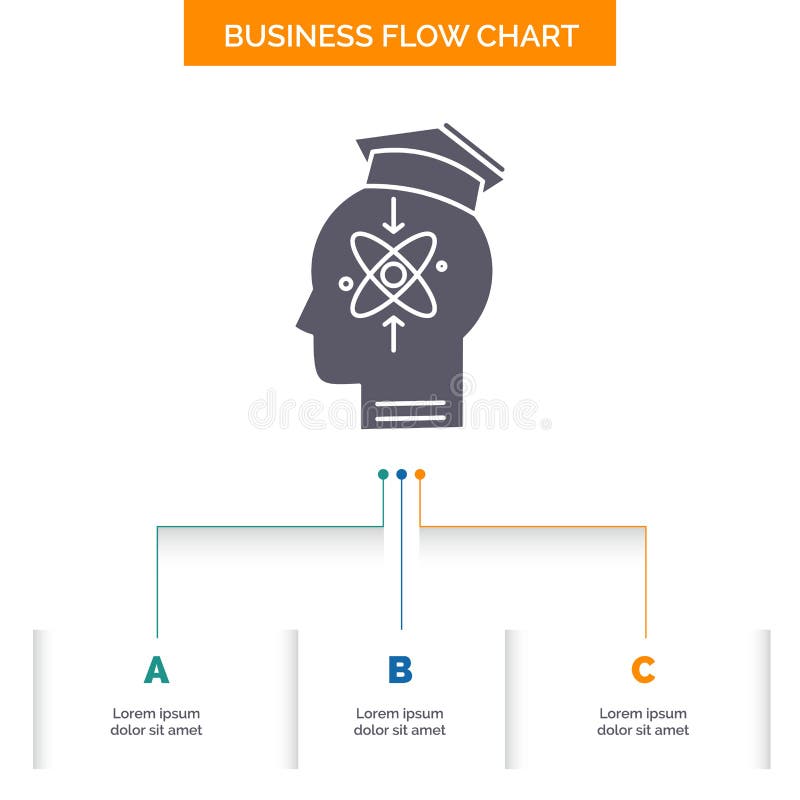 Capability, Head, Human, Knowledge, Skill Business Flow Chart Design ...
