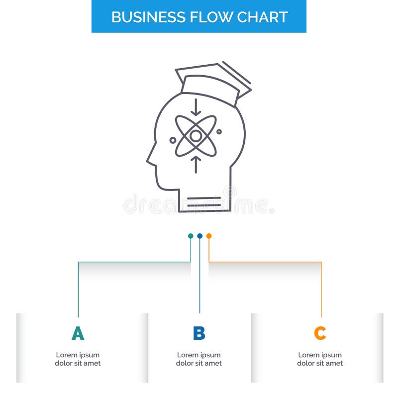 Capability, Head, Human, Knowledge, Skill Business Flow Chart Design ...