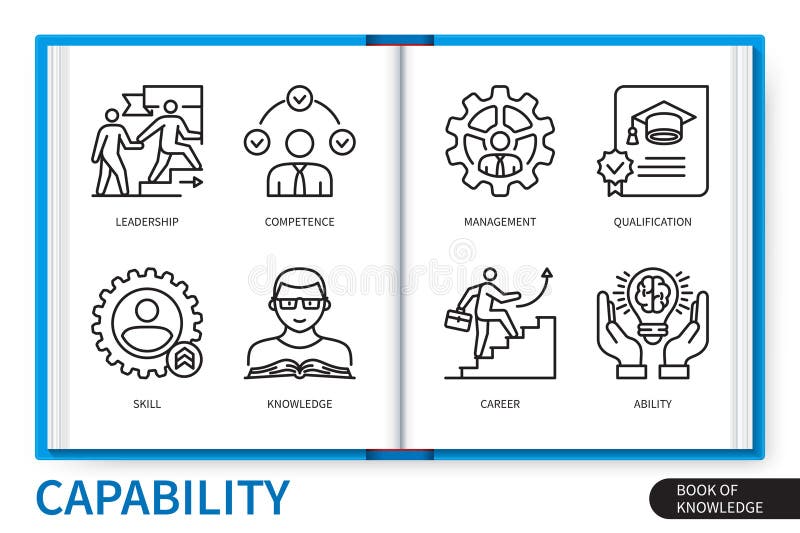 Capability Infographics Linear Icons Collection Stock Illustration ...