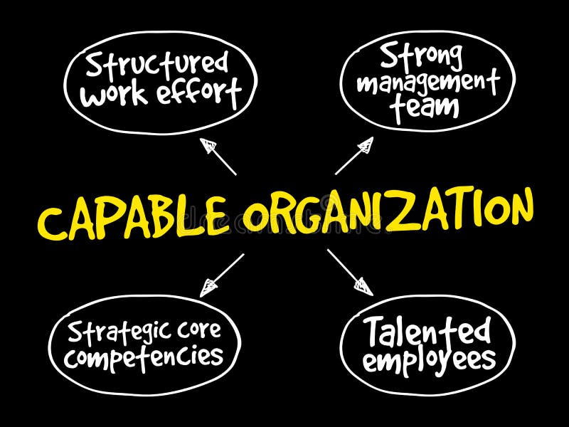 Capable Organization Mind Map Stock Illustration - Illustration of ...