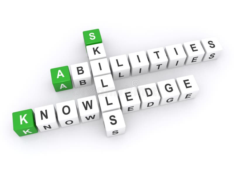 Capaciteiten, Vaardigheden En Kennis Stock Illustratie - Illustration ...