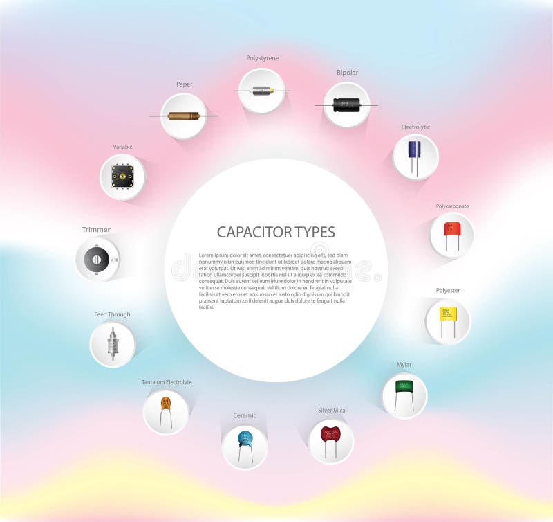 Capacitors Types Infographics Diagram. Stock Vector - Illustration of ...