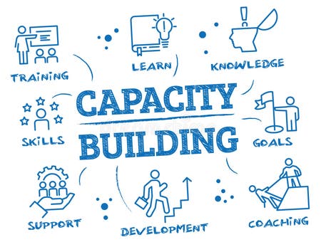 Capacity Building Vector Illustration Concept Stock Vector ...