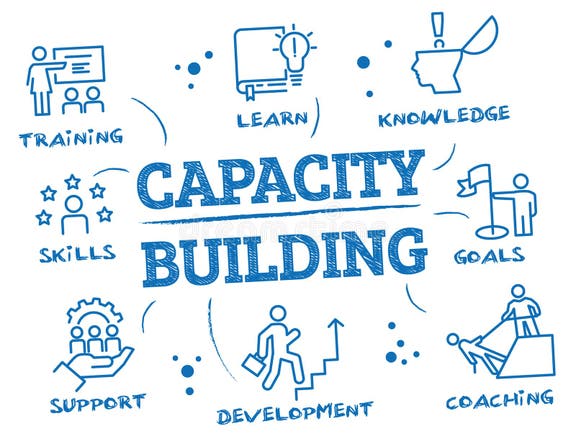 Capacity Building Vector Illustration Concept Stock Vector ...