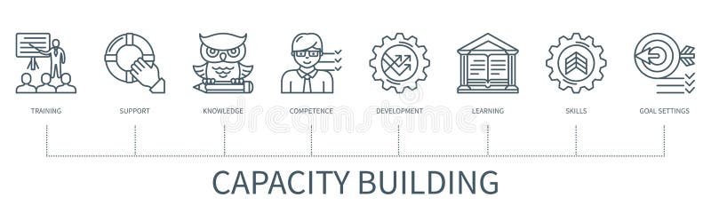 Capacity Building Vector Infographic in Minimal Outline Style Stock ...