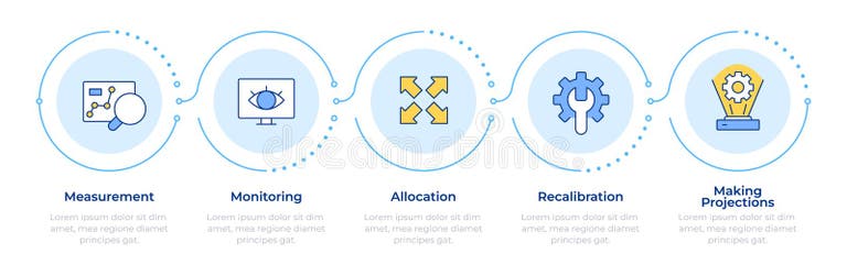 Capacity Management Processes Infographic 5 Steps Stock Illustration - Illustration of process ...