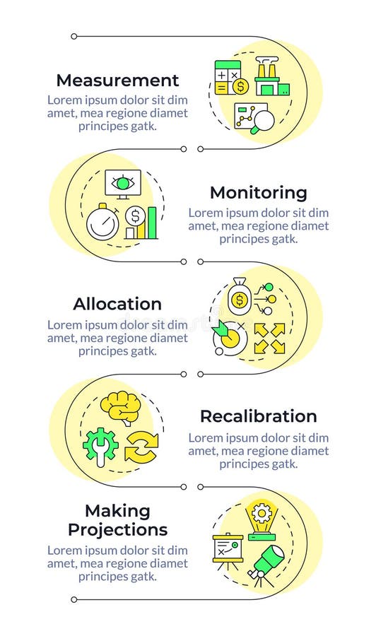 Capacity Management Processes Infographic Vertical Sequence Stock ...