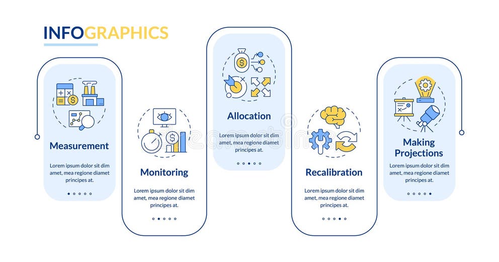 Capacity Management Processes Rectangle Infographic Vector Stock Vector ...