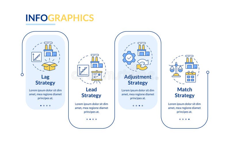 Capacity Management Strategies Rectangle Infographic Vector Stock Vector - Illustration of ...