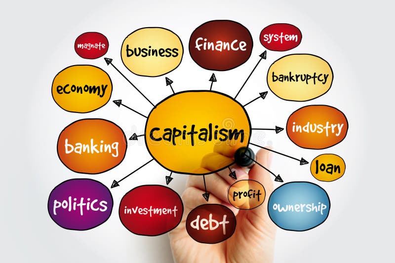 Capitalism Mind Map, Business Concept for Presentations and Reports ...