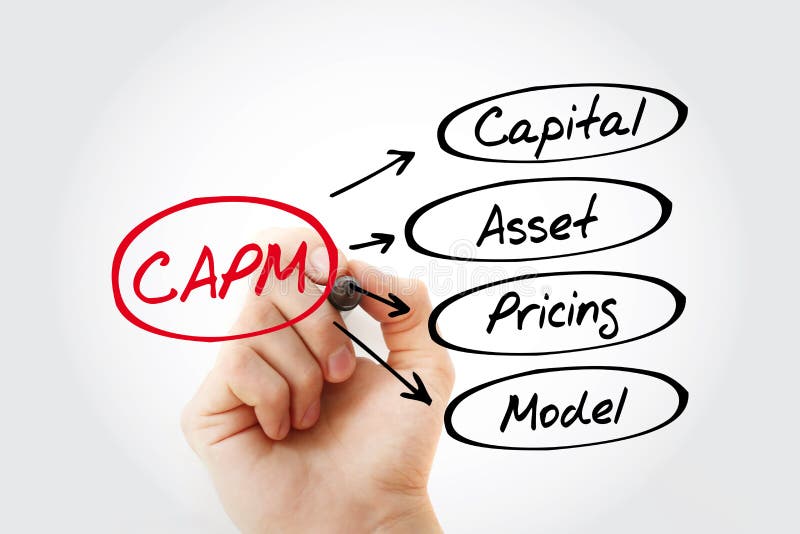 CAPM - Capital Asset Pricing Model Acronym, Business Concept Background ... CAPM - Capital Asset Pricing Model Acronym, Business Concept Background ...