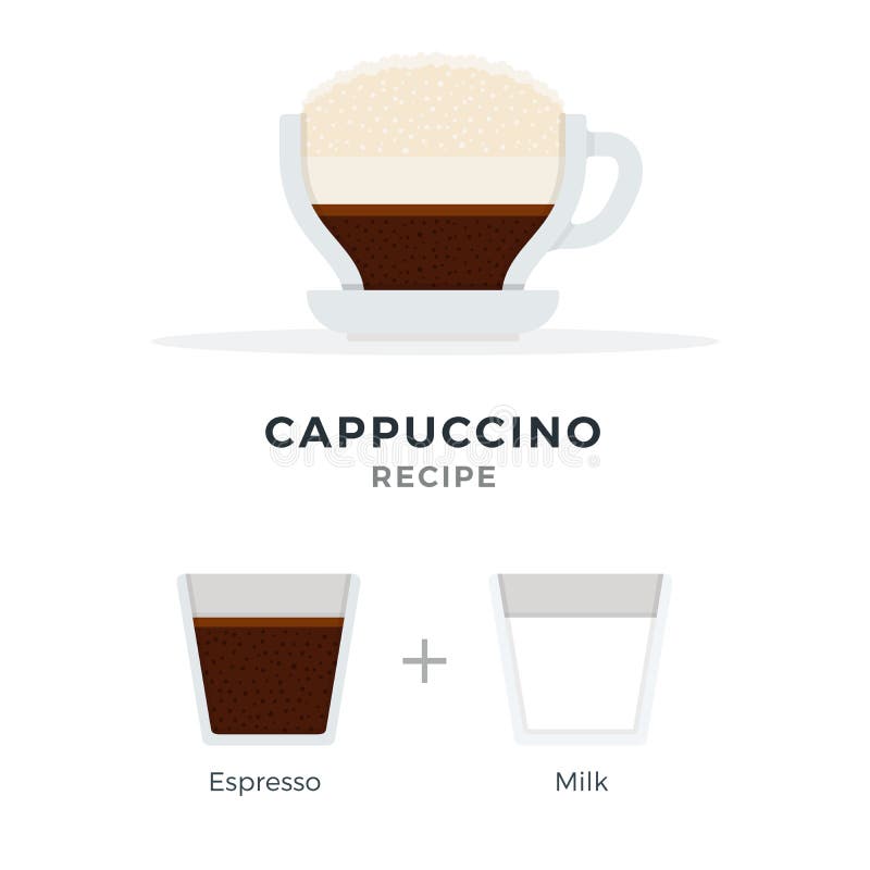 Cappuccino Recipe Vector Flat Isolated Stock Vector - Illustration of ...