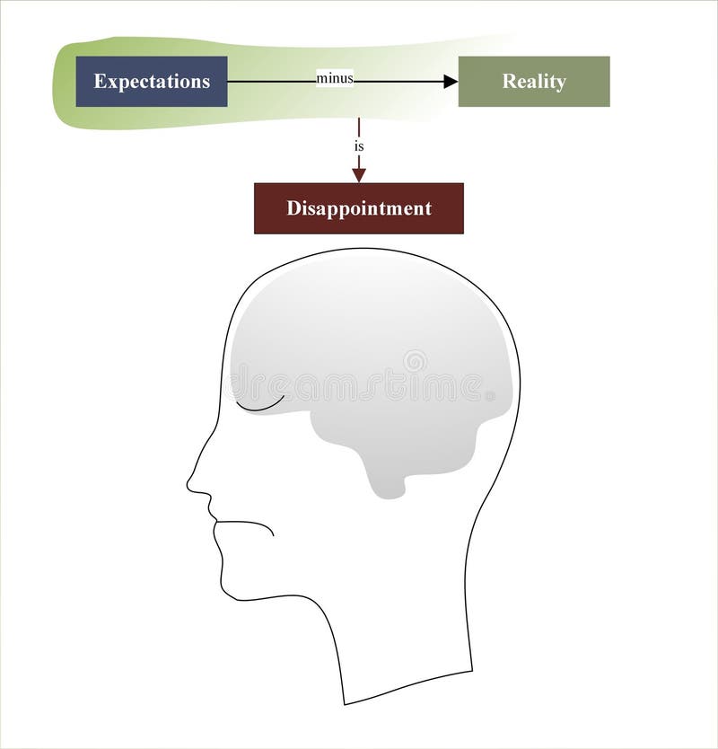Capturing the Essence of Disappointment and Expectations Stock ...