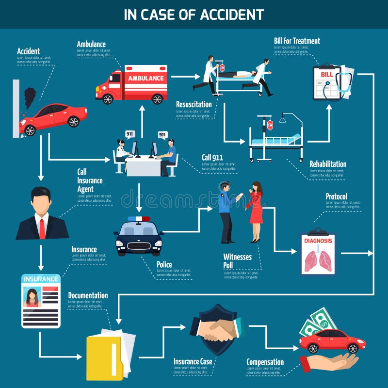 Car Accident Flowchart stock vector. Illustration of ambulances - 91788959