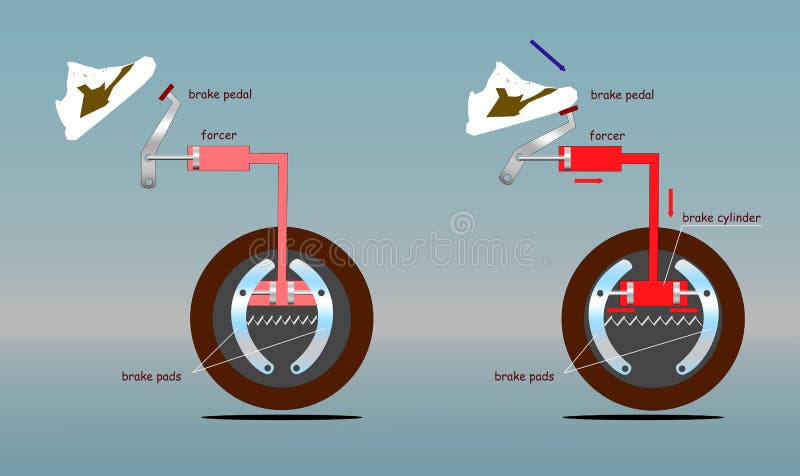 Car Brake System before and after Push on Pedal. Stock Vector ...