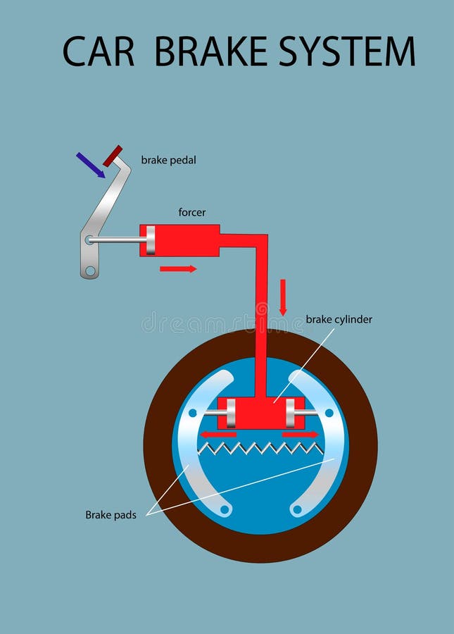Car Brake System before and after Push on Pedal. Stock Vector ...
