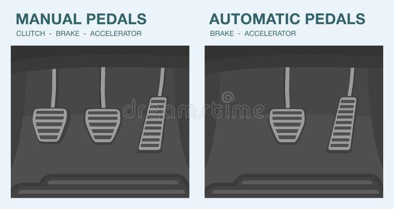 Car Driving Elements. Types of Car Pedals. Manual and Automatic Pedals ...