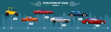 Car Evolution History Stock Illustrations – 195 Car Evolution History ...