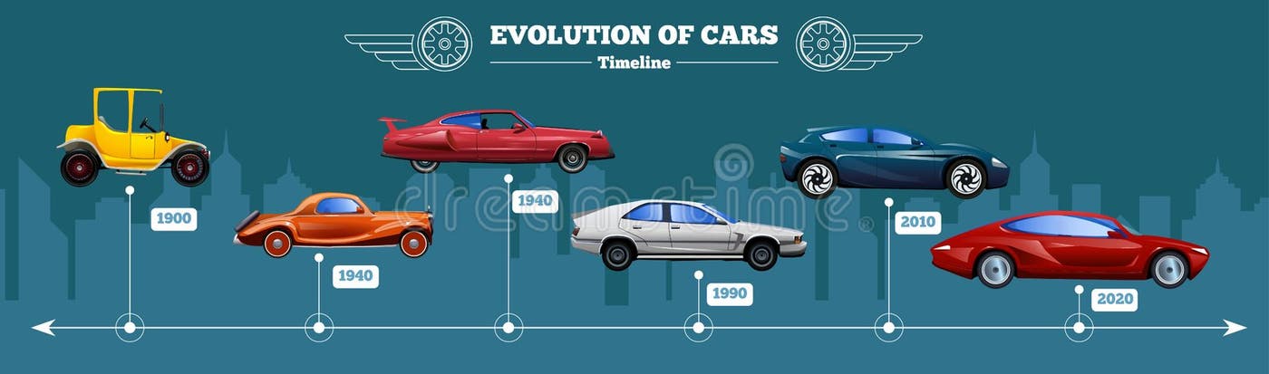 Car Evolution History Stock Illustrations – 244 Car Evolution History ...