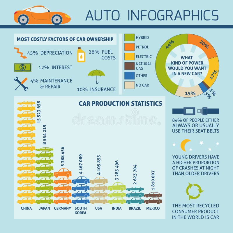 Car facts infographics stock vector. Illustration of infographic - 48079739