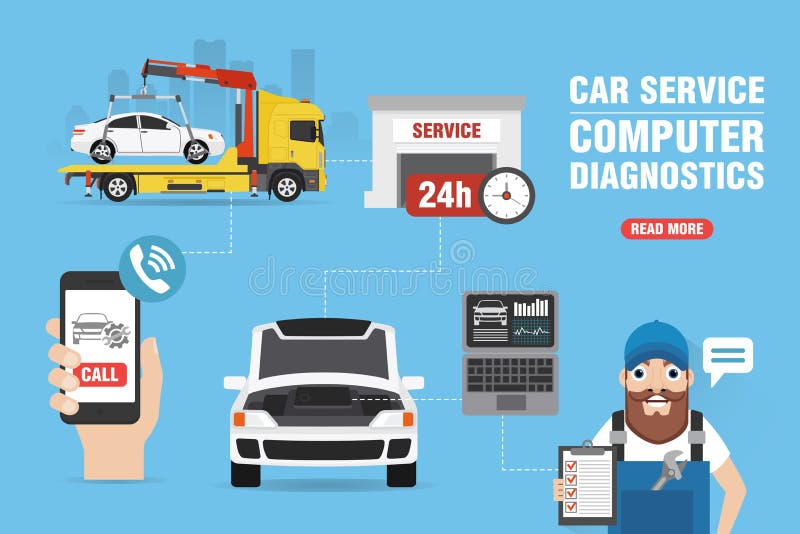 Car Service, Computer Diagnostics Car Concept Design Flat Banner Stock ...