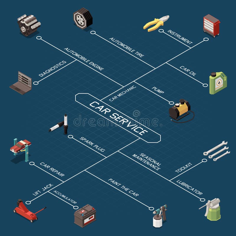 Car Maintenance Service Isometric Flowchart Stock Illustrations – 40 ...