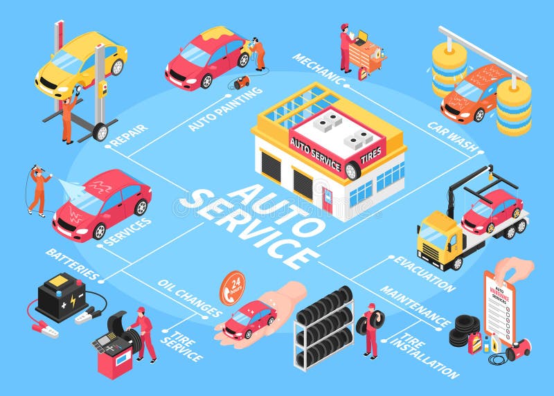 Car Service Maintenance Isometric Flowchart Stock Illustration ...