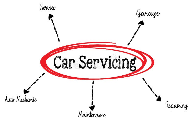 Car Servicing Concept with Keywords Displayed in Structured Diagram ...