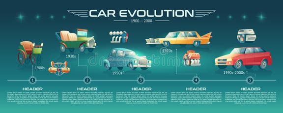 Car Technologies Evolution Cartoon Vector Banner Stock Vector ...