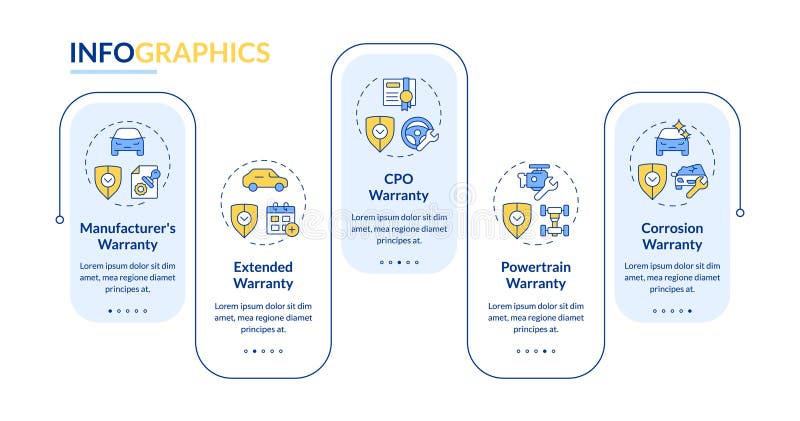 Car Warranties Types Rectangle Infographic Vector Stock Vector ...