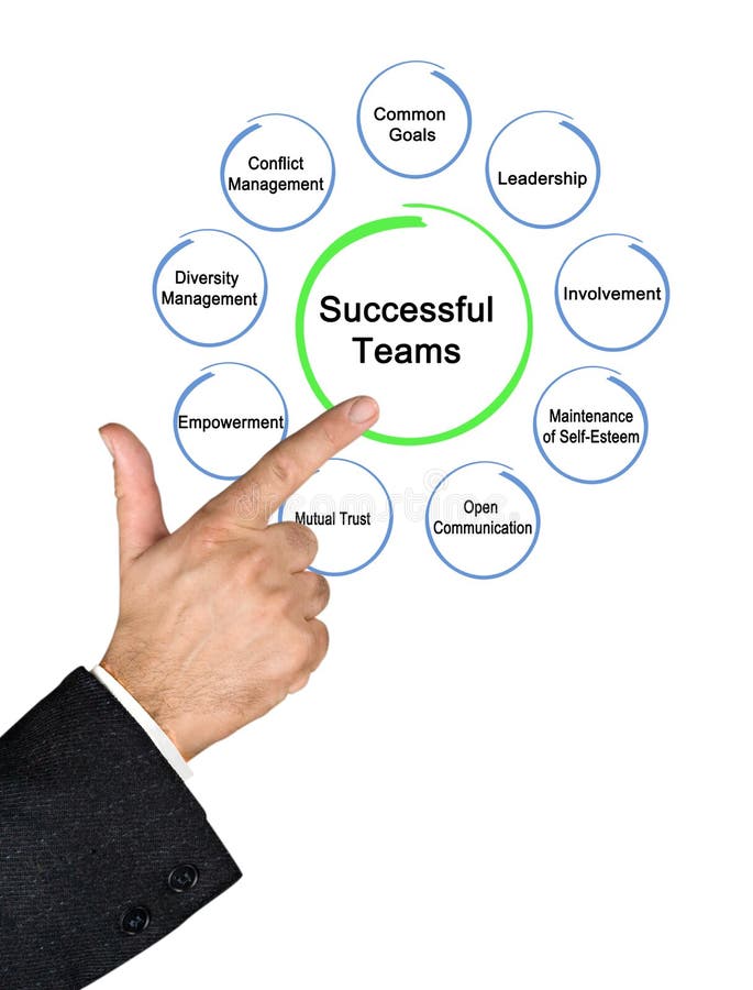 Características Da Equipe Bem-sucedida Imagem de Stock - Imagem de ... Características Da Equipe Bem-sucedida Imagem de Stock - Imagem de ...