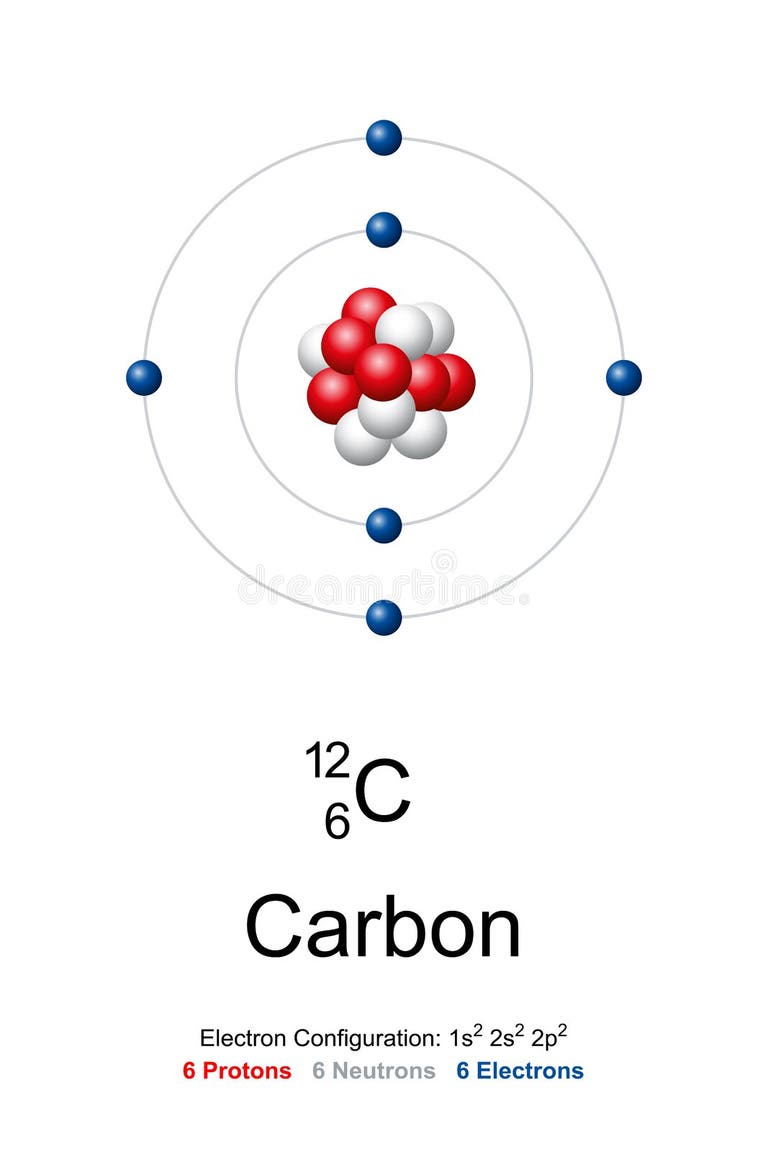 Bohr Model Carbon Atom Stock Illustrations – 16 Bohr Model Carbon Atom ...