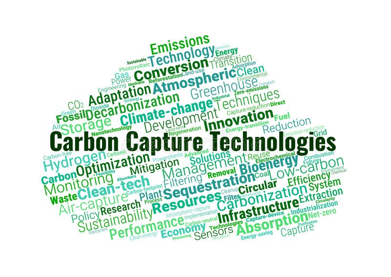 Carbon Capture Technologies Word Cloud Stock Illustration ...