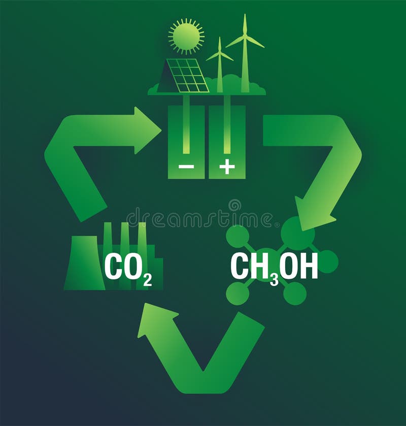 Carbon Conversion Diagram - CO2 To Methanol Stock Vector - Illustration ...