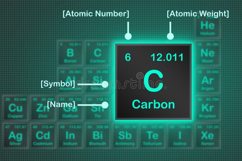 Carbon Element from Periodic Table with the Neon Light Square Grid ...