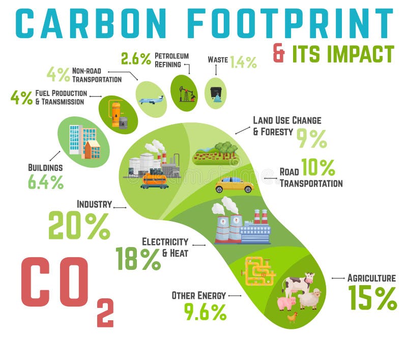 Footprint Reduction Stock Illustrations – 465 Footprint Reduction Stock ... Footprint Reduction Stock Illustrations – 465 Footprint Reduction Stock ...