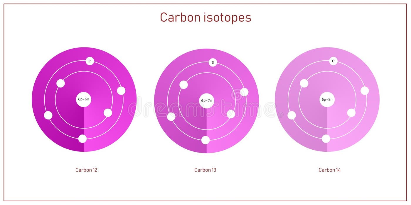 Carbon Isotopes Stock Illustrations – 96 Carbon Isotopes Stock ...