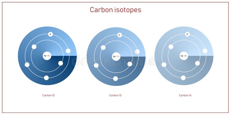 Carbon Isotopes Atomic Structure - Elementary Particles Physics Theory ...