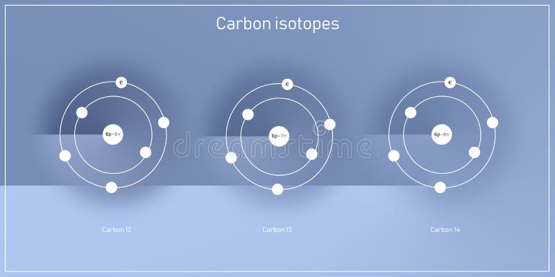 Carbon Isotopes Atomic Structure - Elementary Particles Physics Theory ... Carbon Isotopes Atomic Structure - Elementary Particles Physics Theory ...