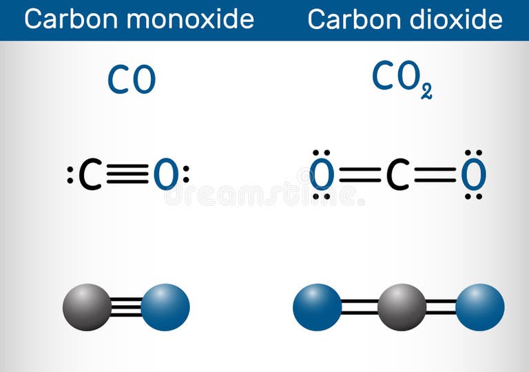 Carbon Monoxide CO and Carbon Dioxide CO2 Molecule. Structural Chemical ...
