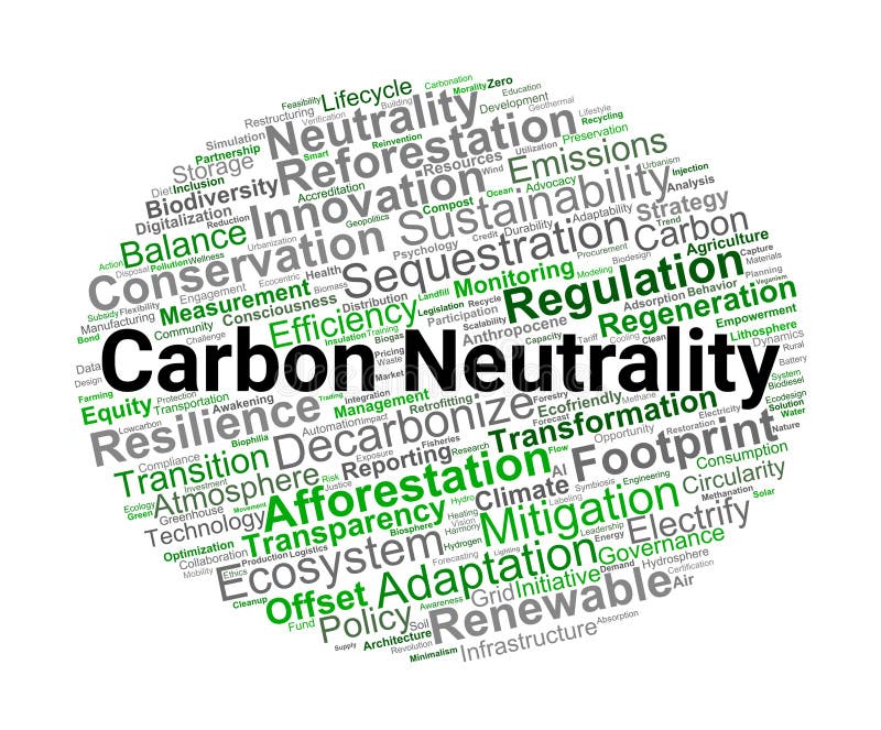 Carbon Neutrality Word Cloud. Essential Terms for Climate Action and ...