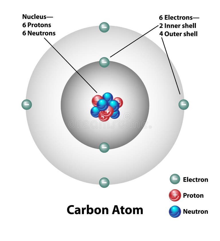 Oxygen Atom Diagram Stock Illustrations – 921 Oxygen Atom Diagram Stock ...