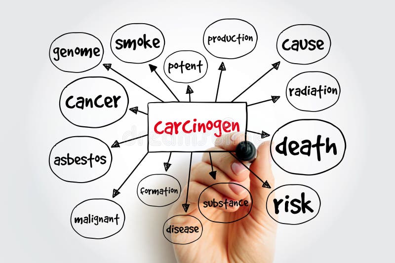 Carcinogen is Any Substance, Radionuclide, or Radiation that Promotes ... Carcinogen is Any Substance, Radionuclide, or Radiation that Promotes ...