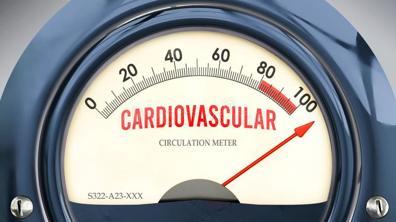 Cardiovascular and Circulation Meter that is Hitting a Full Scale ...