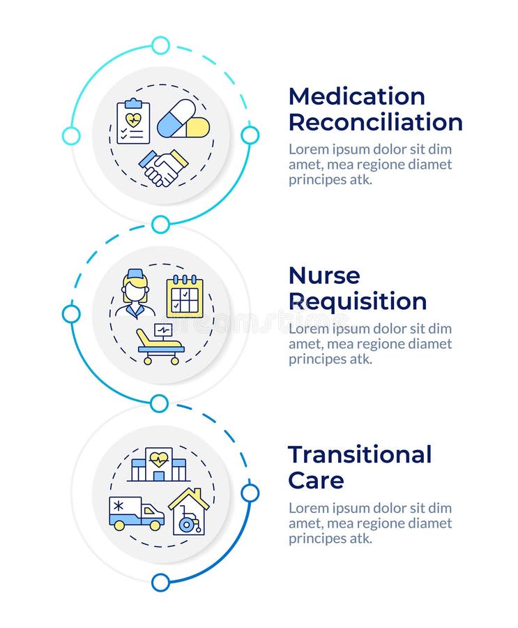 Care Transitions Infographic Vertical Sequence Stock Vector ...